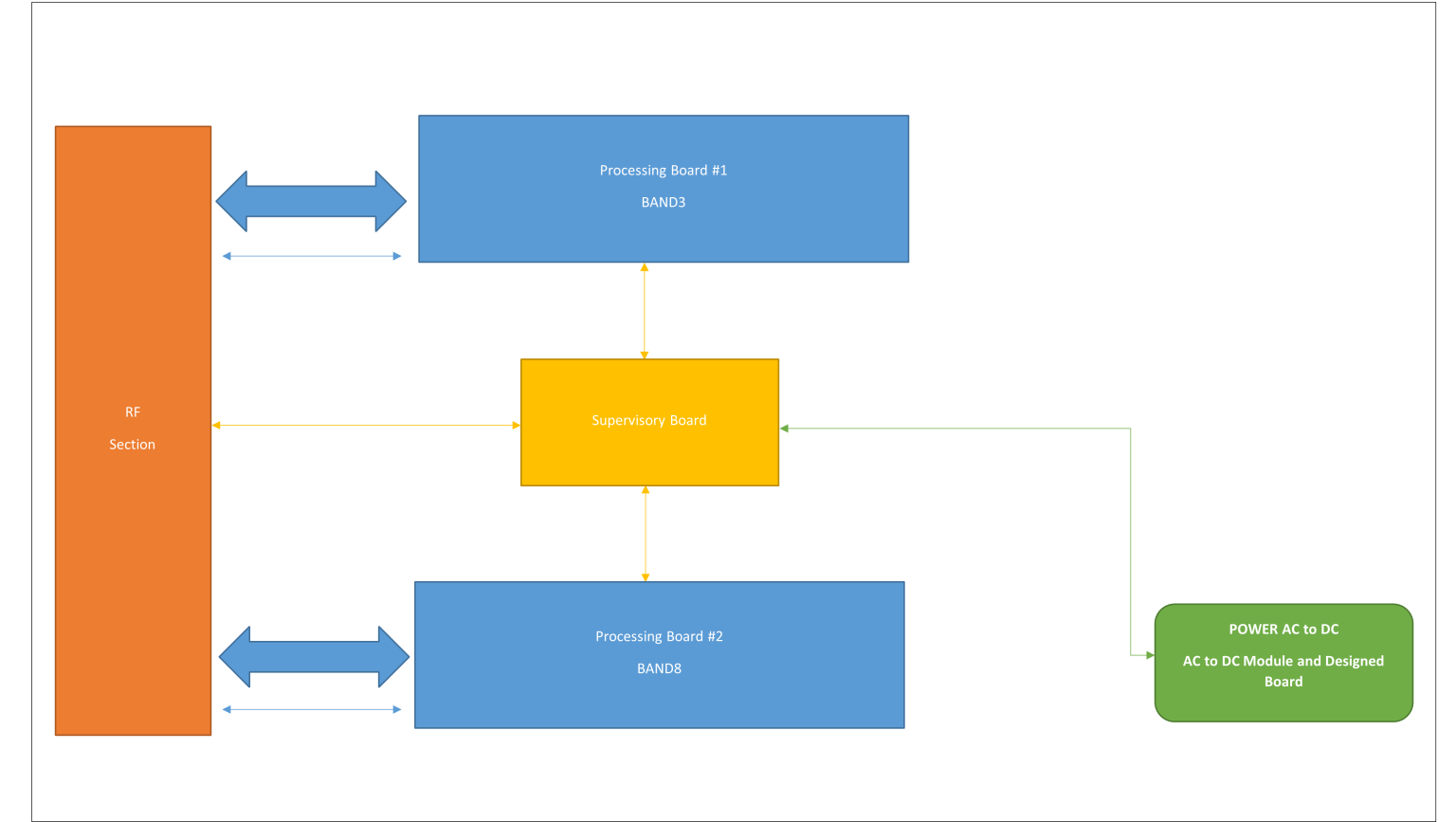 Cellular Repeater – Fatech